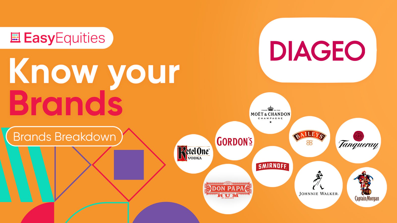 Know your Brands: Diageo PLC
